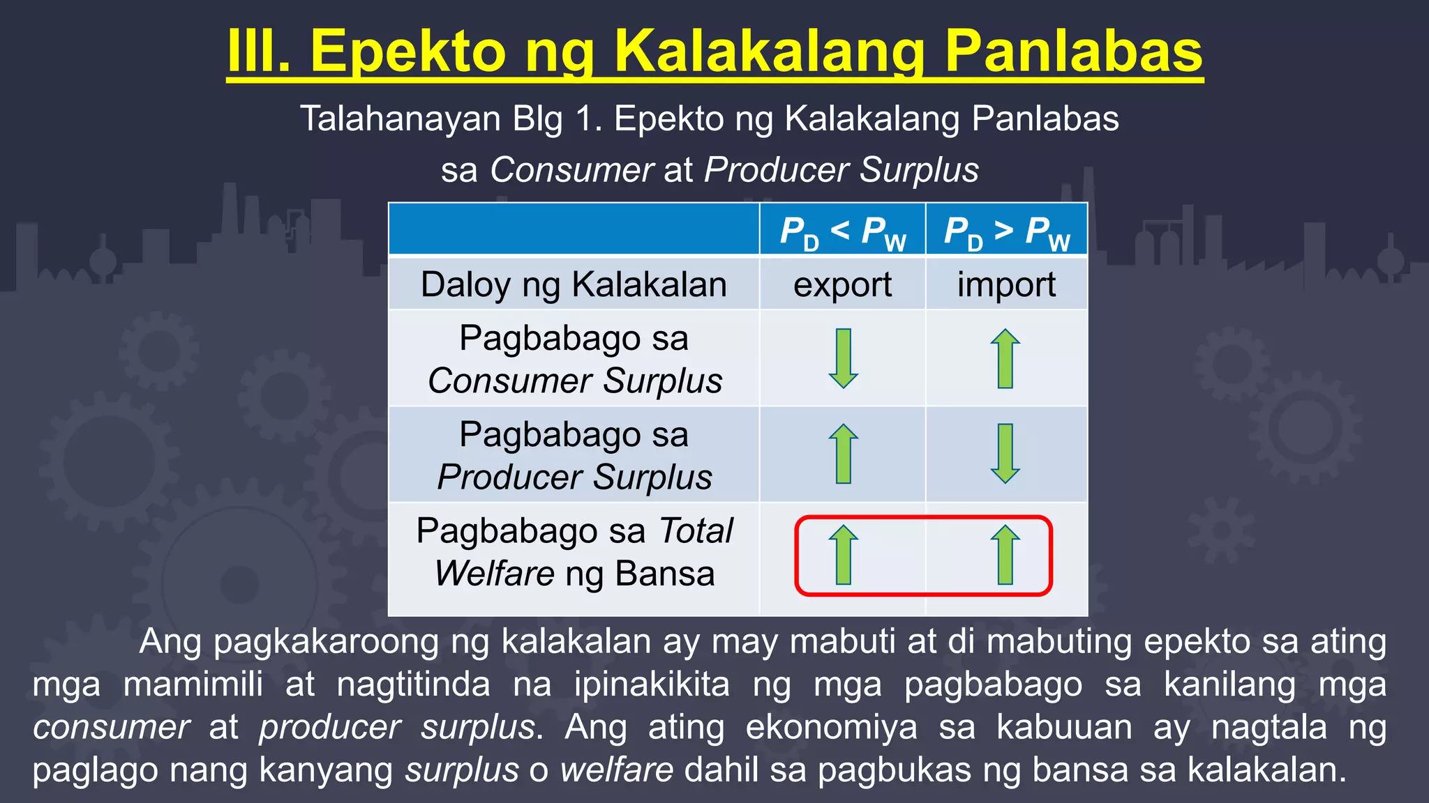 Epekto ng Pakikilahok ng Pilipinas sa Kalakalang Panlabas | PPTX