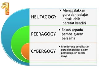 heutagogy dan cybergogy | PPTX