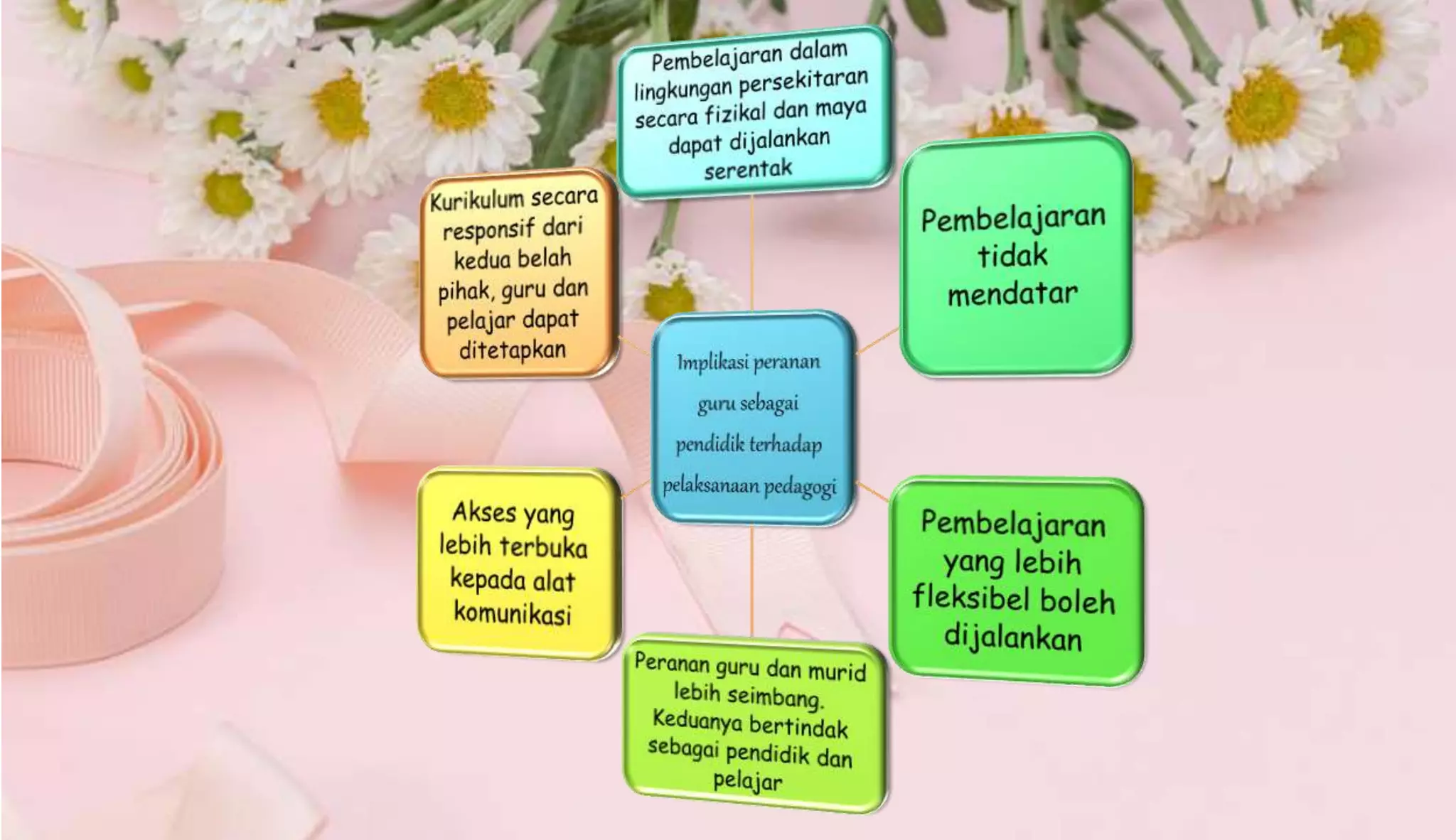 jenis dan kluster pedagogi | PPTX