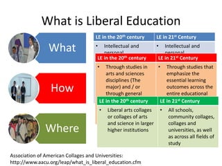 Liberal Education to Develop Students’ Character | PPTX | Education