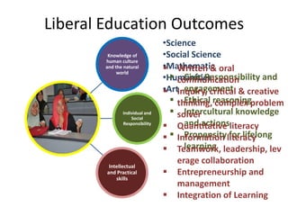 Liberal Education to Develop Students’ Character | PPTX