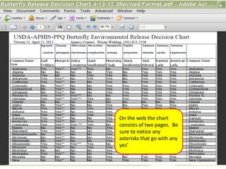 ePermits Butterfly Matrix | PDF | Birdwatching | Hobbies & Interests