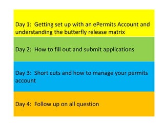 USDA ePermits - Part Three | PPT