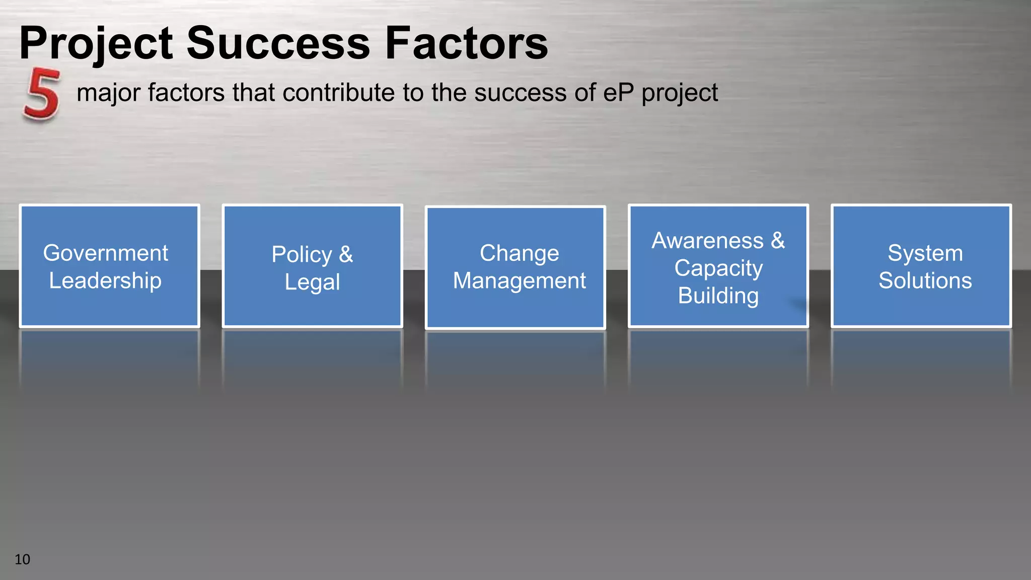 ePerolehan Overview Presentation | PPTX