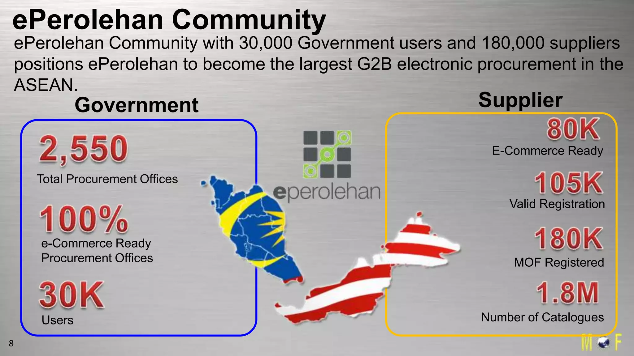 ePerolehan Overview Presentation | PPTX