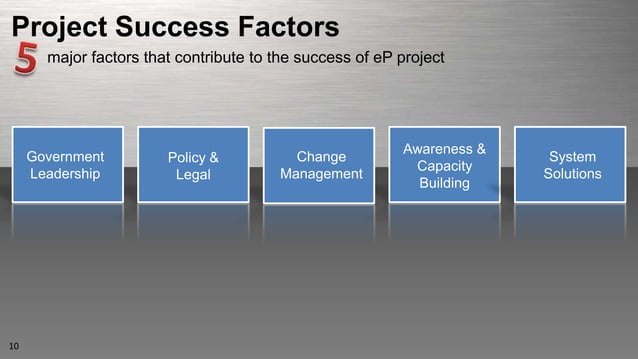 ePerolehan Overview Presentation | PPTX