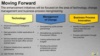 ePerolehan Overview Presentation | PPTX