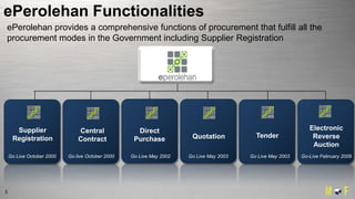 ePerolehan Overview Presentation | PPTX