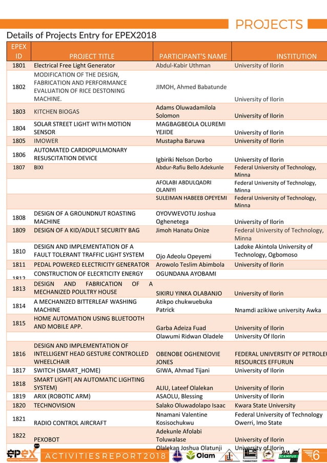 ENGINEERING PROJECTS EXHIBITION (EPEX 2018) Report | PDF