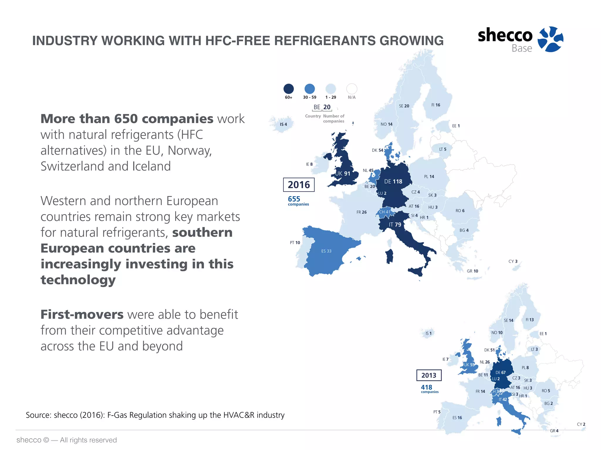 F-Gas Regulation shaking up HVAC&R sector - European Parliament | PDF