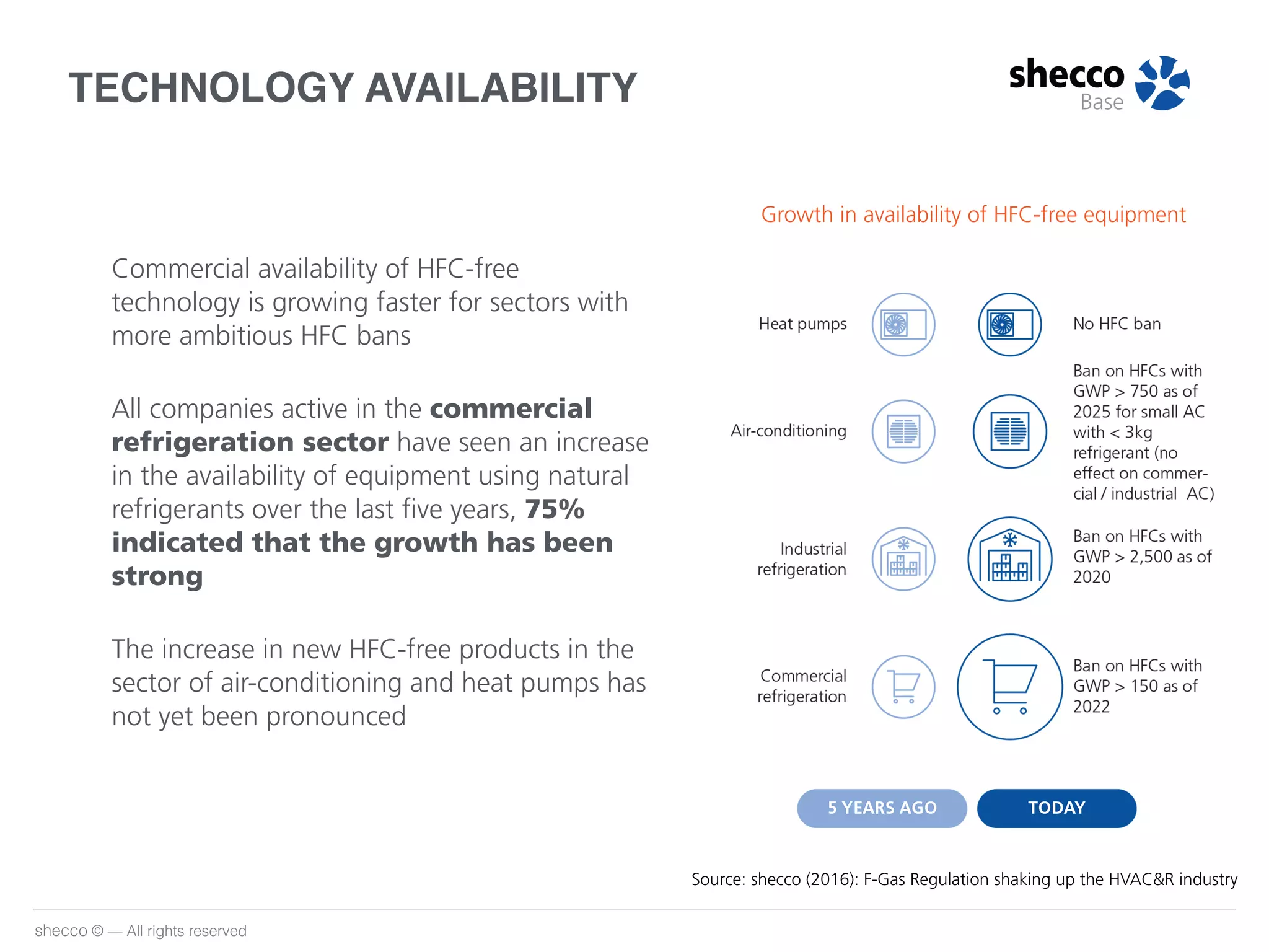 F-Gas Regulation shaking up HVAC&R sector - European Parliament | PDF