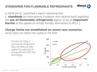F-Gas Regulation shaking up HVAC&R sector - European Parliament | PDF