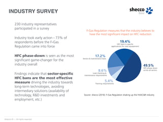 F-Gas Regulation shaking up HVAC&R sector - European Parliament | PDF