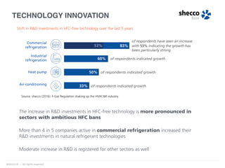 F-Gas Regulation shaking up HVAC&R sector - European Parliament | PDF
