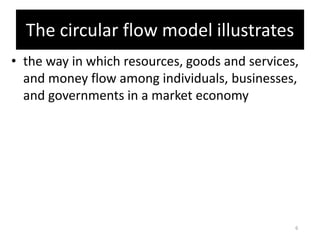 Epf2j circular flow of economic activity | PPT