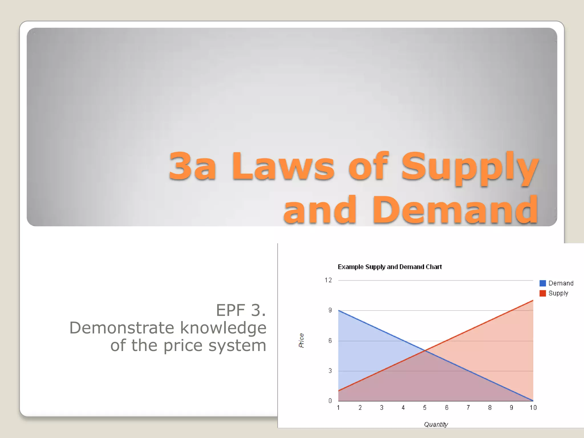 Epf3a laws of supply and demand | PPT