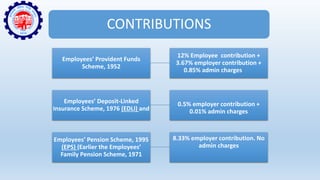 Epf and mp act,1952 | PPTX