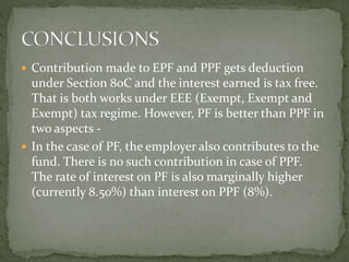 EPF Act.pptx