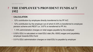 Employee Provident Funds 1952 | PPTX