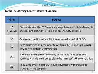 EPF ACT 1952 act of employee provident fund | PPT | Government Support ...