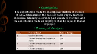 Epf act 1952 | PPTX