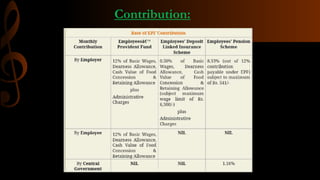 Epf act 1952 | PPTX