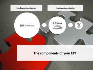 EPF calculator | PPT
