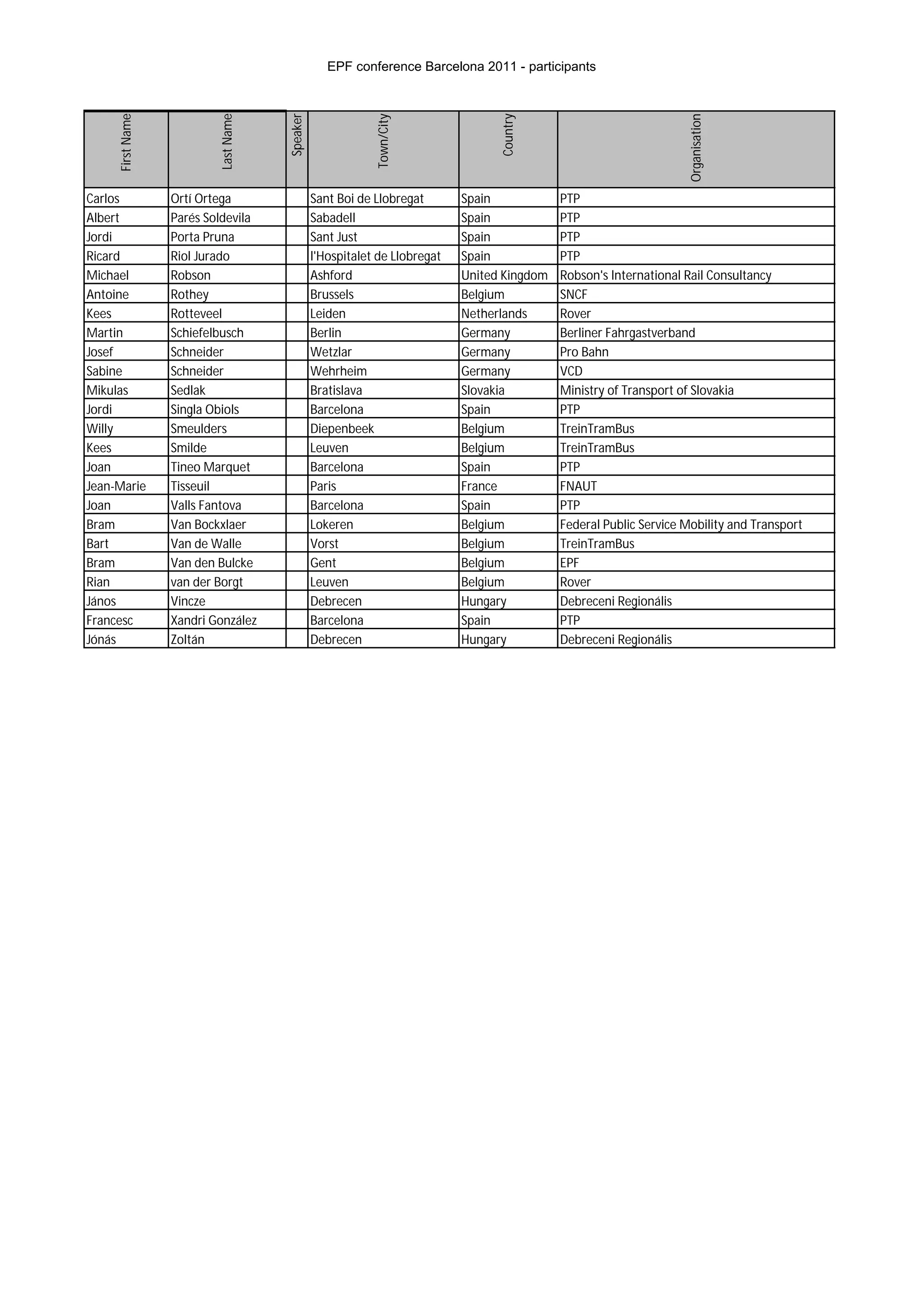 EPF Conference Barcelona 2011 - participants | PDF