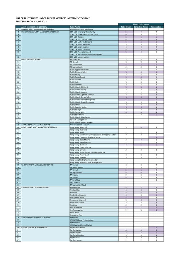 EPF Fund List | PDF