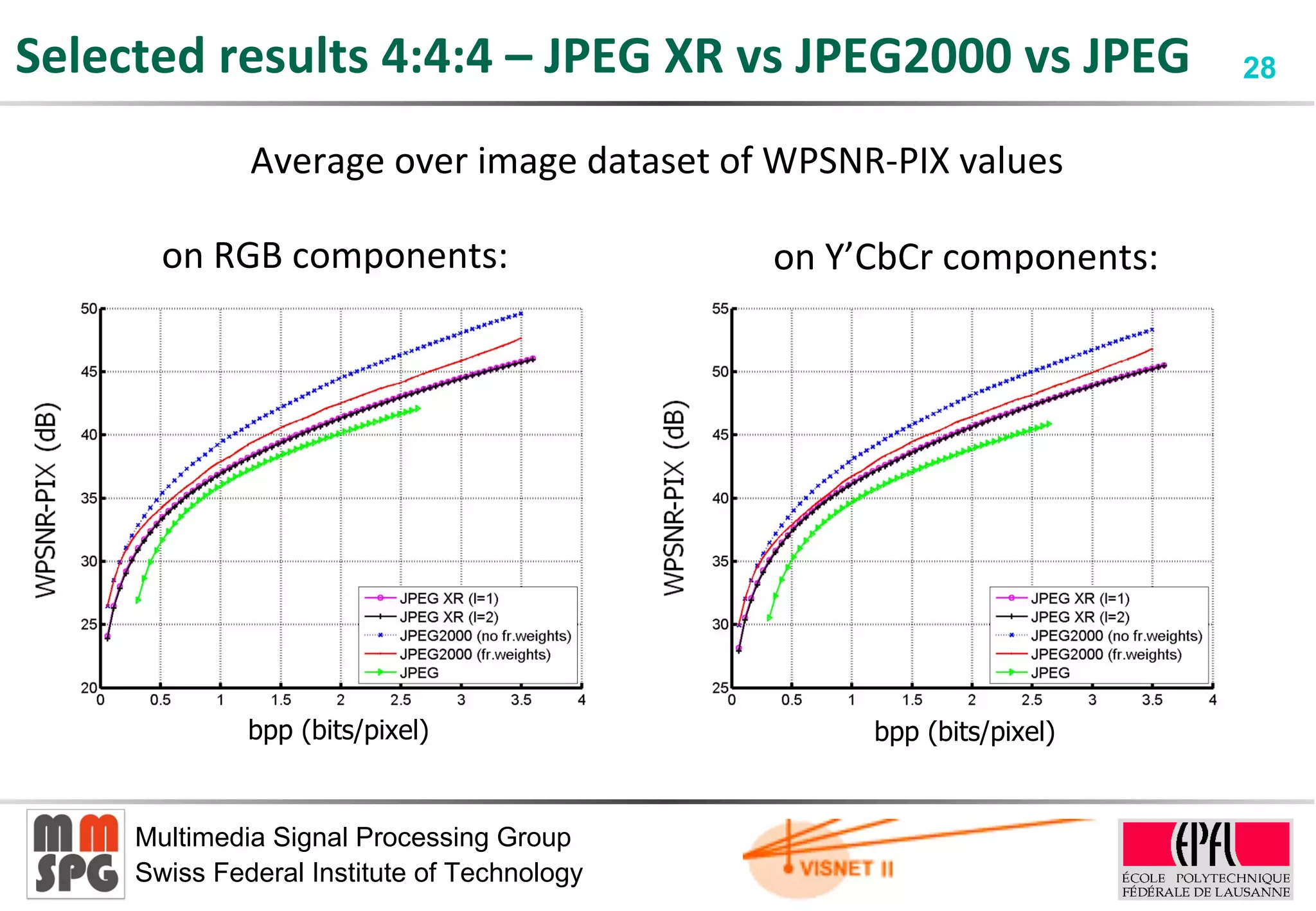 JPEG XR objective and subjective evaluations | PPT
