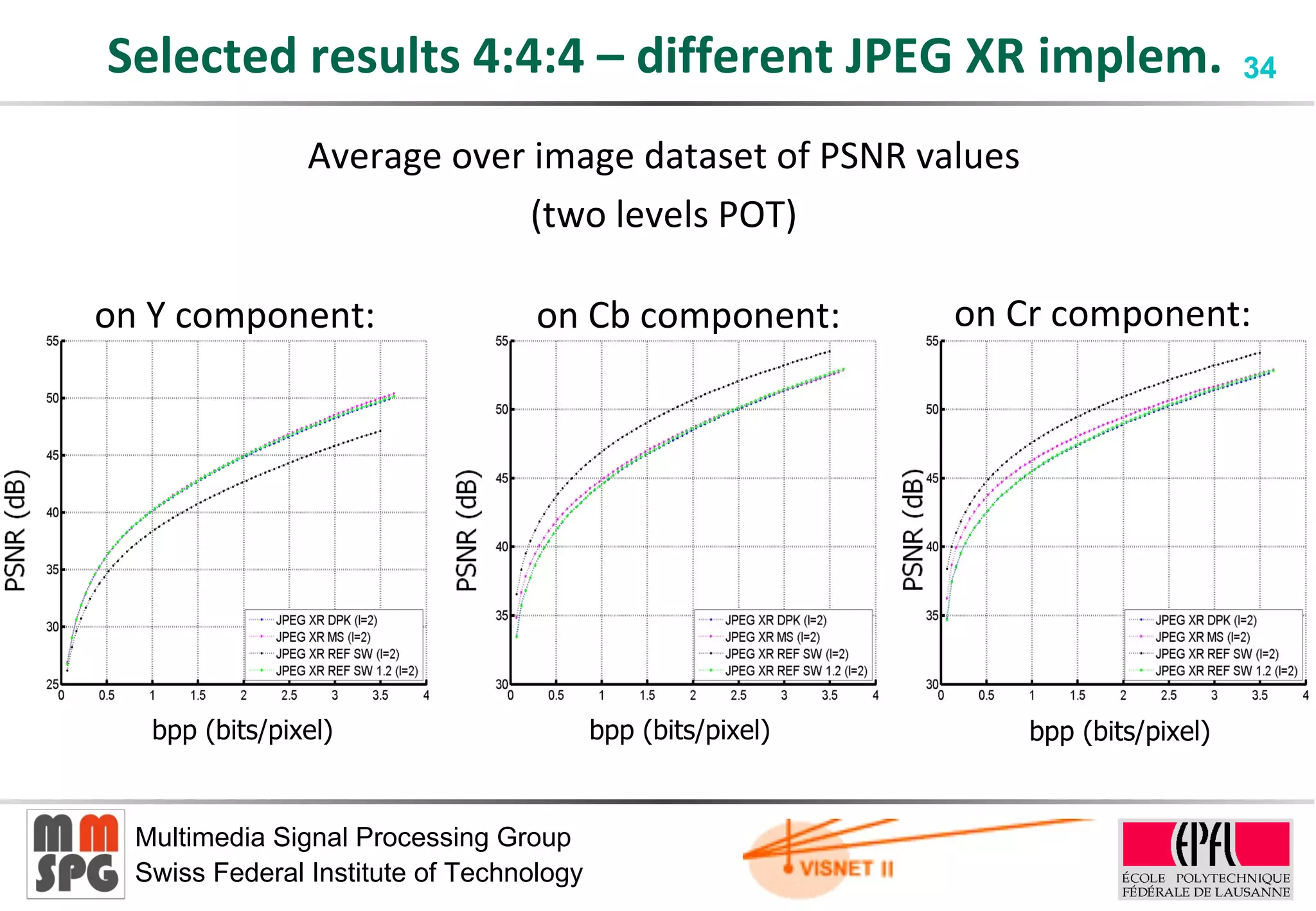 JPEG XR objective and subjective evaluations | PPT