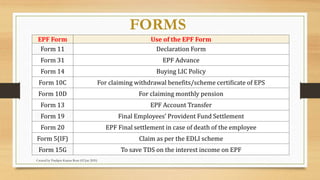 PPT on Provident fund New Amendments 2020 : THE EMPLOYEES' PROVIDENT ...