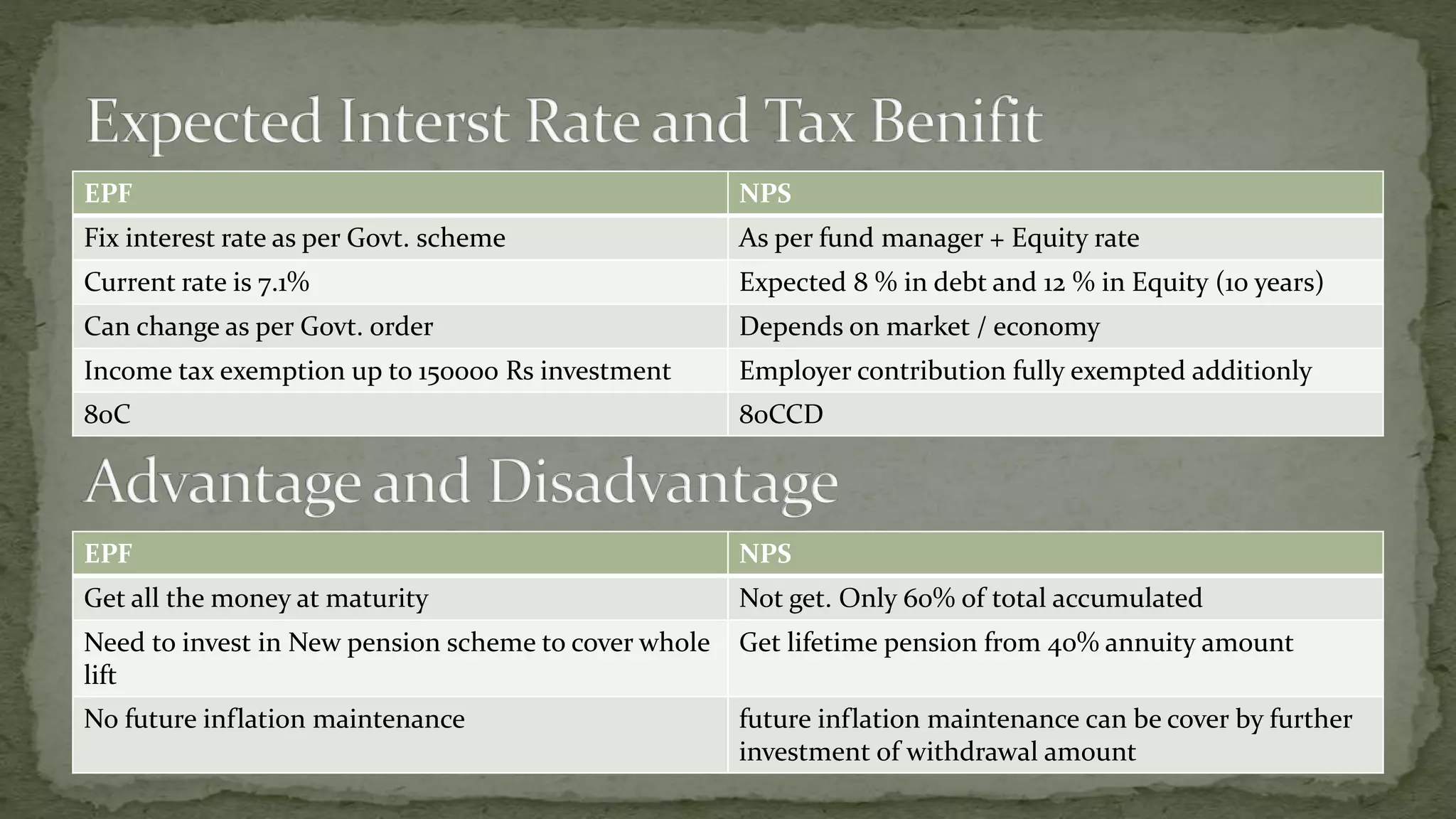EPF Vs NPS | PPTX