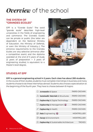 EPF Welcome Guide - EPF France Engineering University | PDF