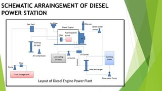 diesel power station | PPTX