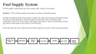 diesel power station | PPTX | Automotive