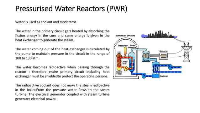 Types of Nuclear Reactor | PPTX