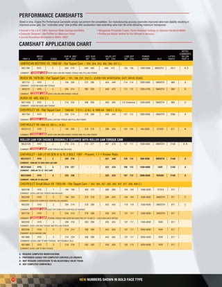 Engine Pro Performance Parts Catalog | PDF