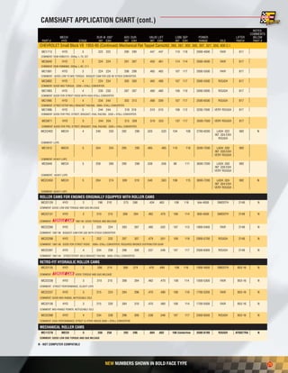 Engine Pro Performance Parts Catalog | PDF