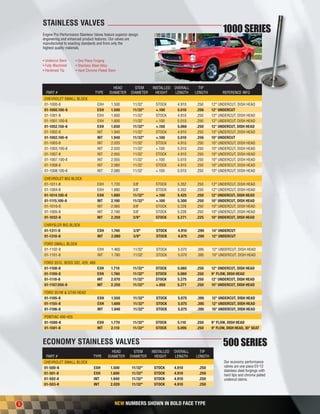Engine Pro Performance Parts Catalog | PDF