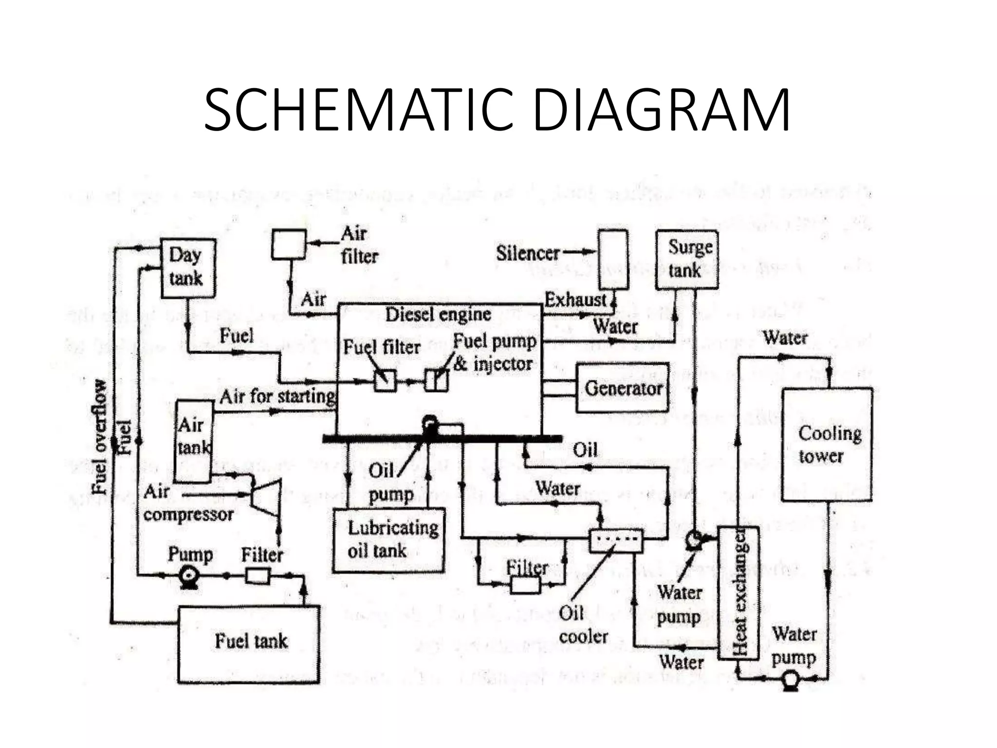 Diesel engine power plant | PPTX