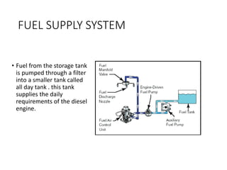Diesel engine power plant | PPTX