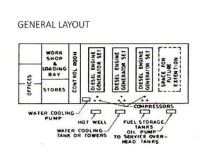 Diesel engine power plant | PPTX