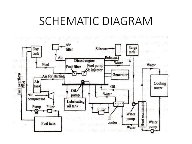 Diesel engine power plant | PPT