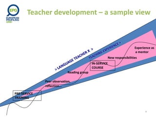 Using the European Profiling Grid | PPTX | Professional School ...