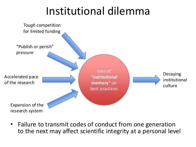 Institutional Procedures as a Tool to Promote Responsible Research En…