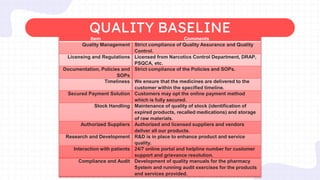 E Pharmacy Project Management Fast Pharmacy MBA.pptx
