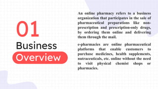 E Pharmacy Project Management Fast Pharmacy MBA.pptx