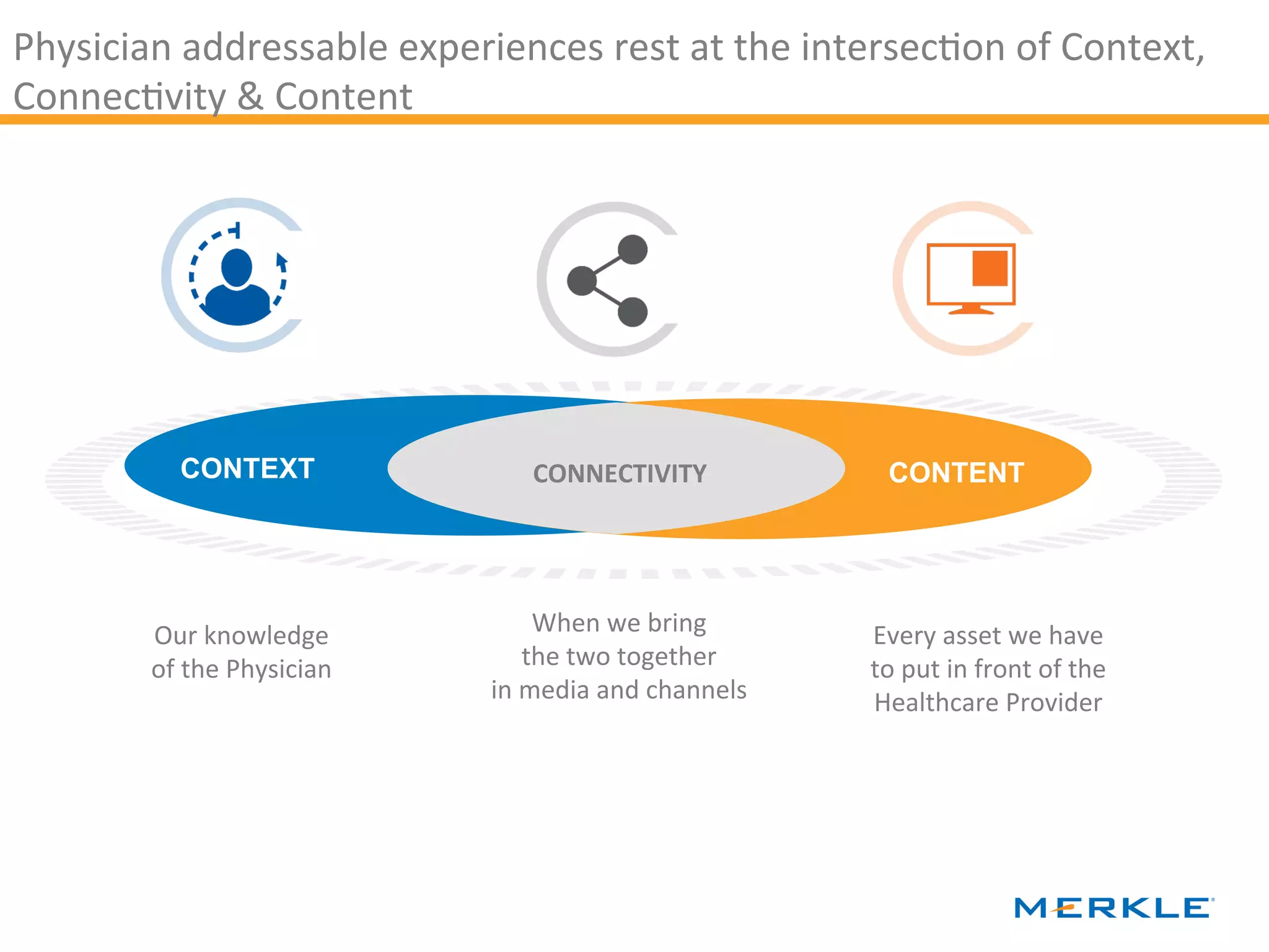 Personalized HCP Marketing: How to Create More Impactful Brand ...