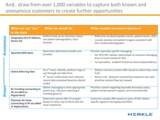 Personalized HCP Marketing: How to Create More Impactful Brand ...